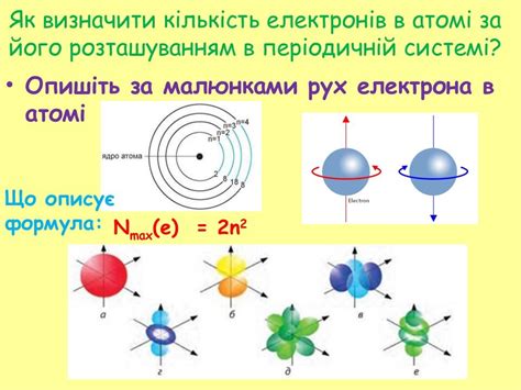 Презентація до уроку Електронні та графічні електронні формули атомів хімічних елементів № 1 20