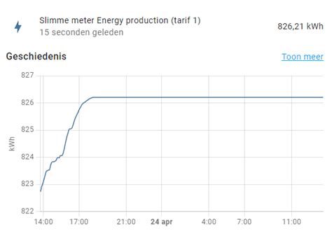 Let Energy Production Sensor Trigger An Automation When Its Increasing With 1 Kwh