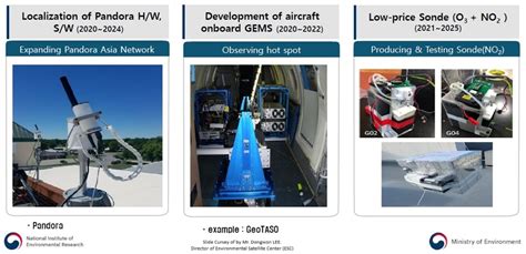 Terrestrial Based Monitors