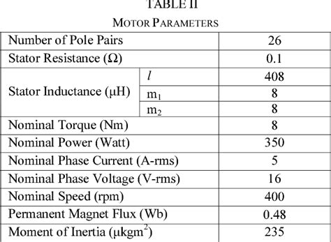 Table II From FPGA Based Robust Open Transistor Fault Diagnosis And Fault Tolerant Sliding Mode