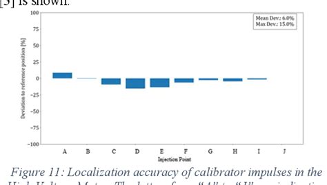 Figure 1 From Localization Of Pd Events In Hv Windings Of Rotating Machines Semantic Scholar