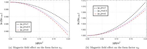 figure 4 from interaction field strength between a scalar particle and