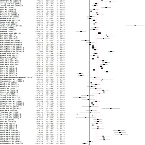 Influence Of Bacillus Supplementation On Feed Intake In Broiler Download Scientific Diagram