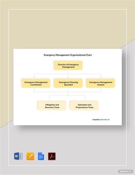 Emergency Response Team Organization Chart Flow Chart For Effective
