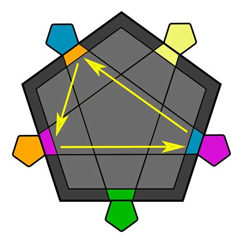 How To Solve Megaminx Last Layer Kewbzuk