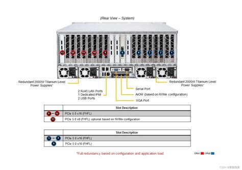 Gpu物理位置查询:从nvidia编号到物理位置gpu编号 Csdn博客 Gpu物理位置查询:从nvidia编号到物理位置gpu编号 Csdn博客