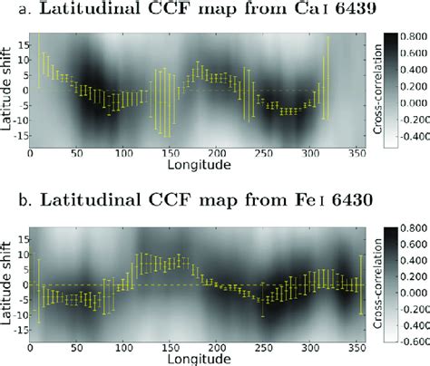 Latitudinal Cross Correlation Maps From The 199697 Nso Time Series A