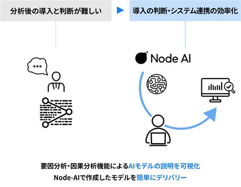 node ai ノーコードai開発ツール
