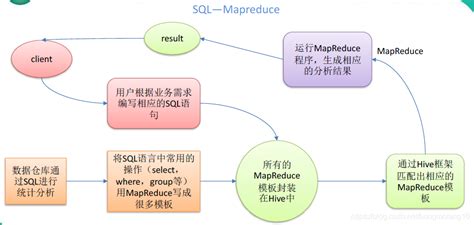 Hive面试题汇总大全 Csdn博客