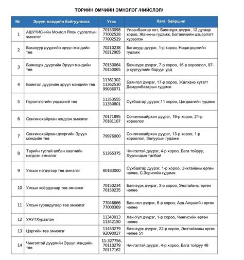 ЖАГСААЛТ Уламжлалт эмчилгээг ЭМД аар 85 ийн хөнгөлөлттэй хийх эмнэлгүүд