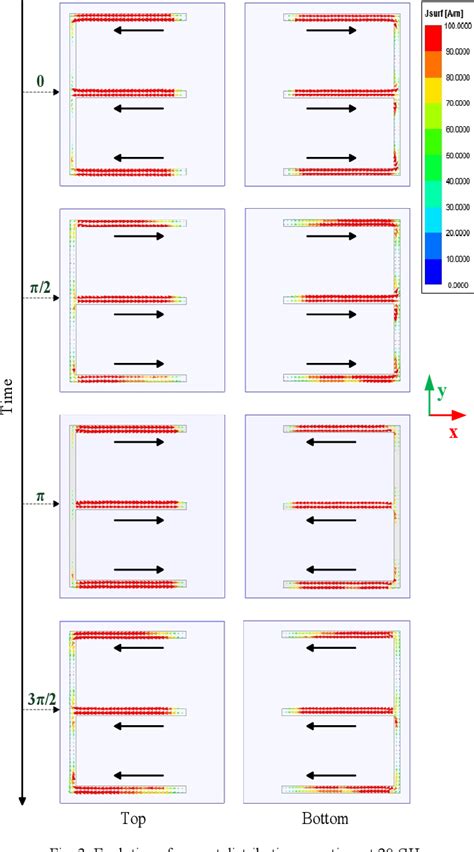 Figure 3 From A Simple Huygens Unit Cell For Metasurface Design Semantic Scholar