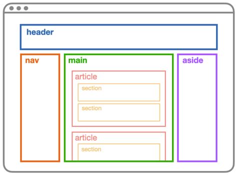 0626 웹 표준 및 접근성