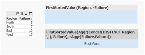 Second Sort Variable With First Sorted Value Funct Qlik Community