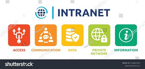 Intranet Banner Containing Access Communication Data Stock Vector Royalty Free