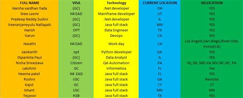 Akhil P On Linkedin Javadeveloper Java Dataengineer Devopsengineer Dotnetdeveloper