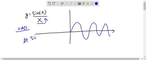 Solveduse The Wolfram Language To Make A Density Plot Of Sin3 X