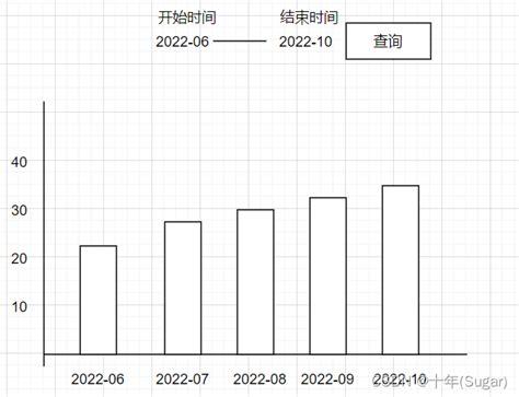 时间段数据统计 Csdn博客