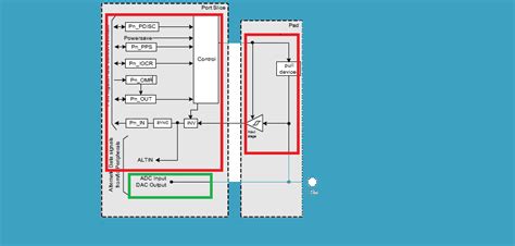 analog io overview analog io documentation