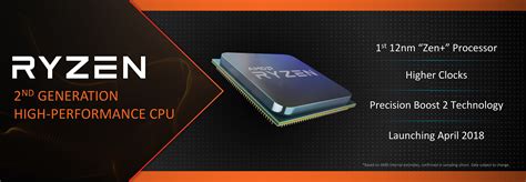 Amd Ryzen Nd Generation Release Date Specs And Everything You Need To Know Techradar