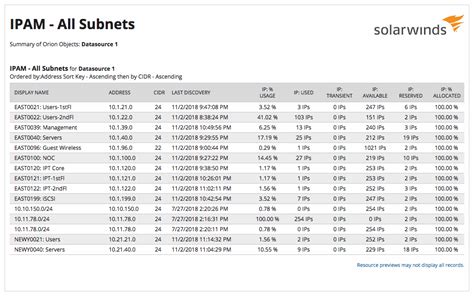 Network Scanner Network Scanning Tool Solarwinds