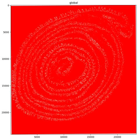 Technology Focus Visium Hd — Spatialdata