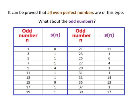 Ppt Activity 1 6 Perfect Numbers And Mersenne Numbers Powerpoint