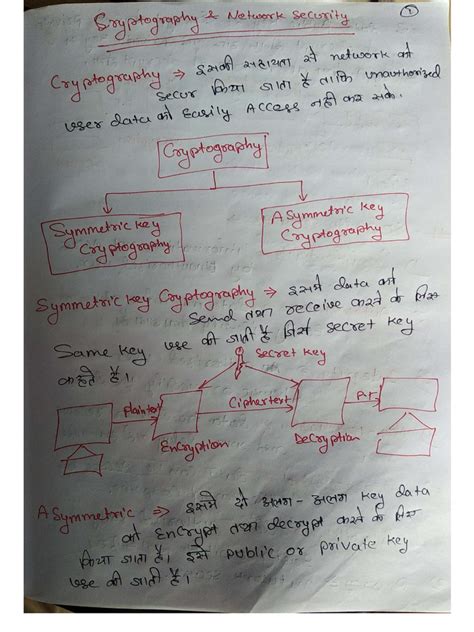 Cryptography Notes Cse Parveen Pdf