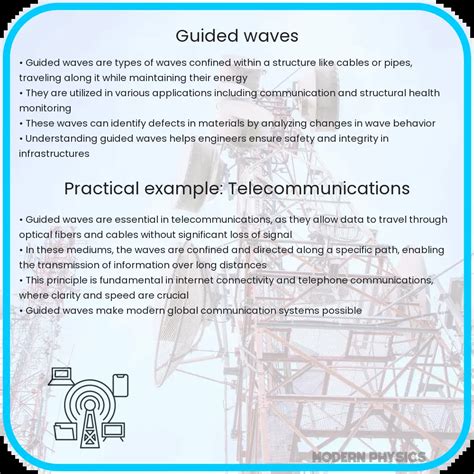 Guided Waves Insights Techniques And Applications In Acoustics