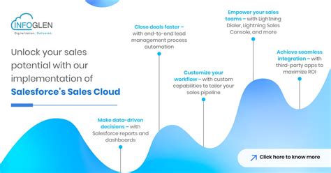 Infoglen On Linkedin Sales Cloud