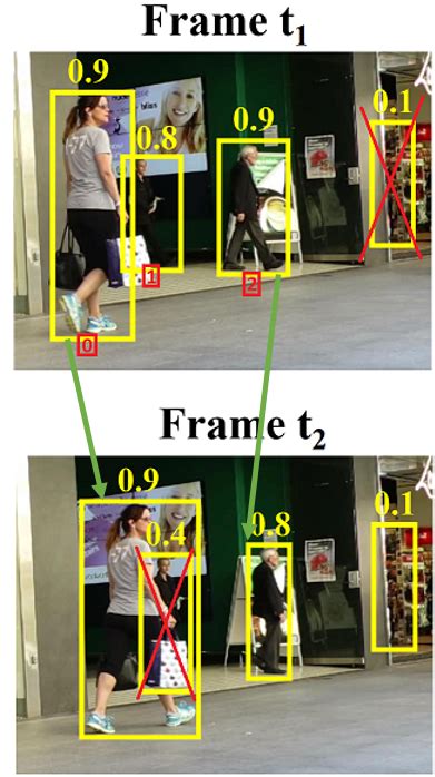 bytetrack multi object detector hiện đại nhất hiện nay 🐱‍👓