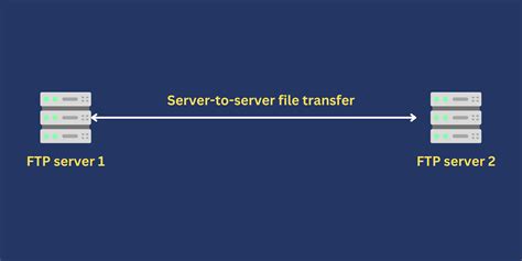 How To FTP A File JSCAPE