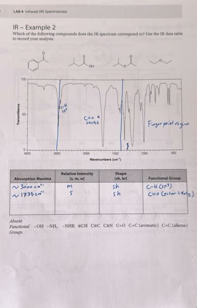 Solved Lab 4 ﻿infrared Ir ﻿spectroscopyir ﻿example
