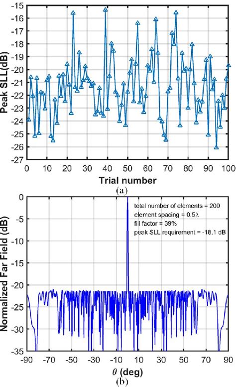 Hybrid Iterative Fourier Transform And Convex Optimization For Pattern