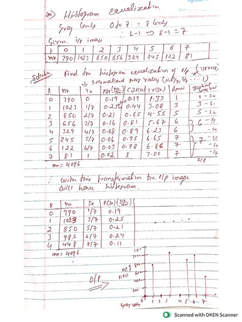 Histogram Equalization Numerical Pdf
