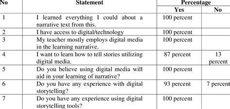 Learners Questionnaire Summary Download Scientific Diagram