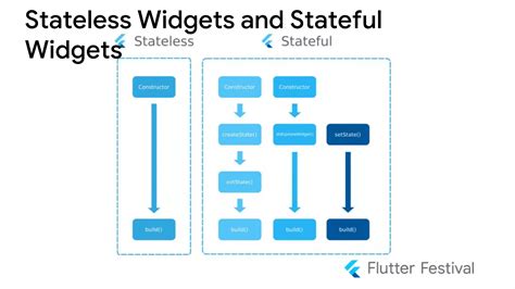 dart and flutter basics pptx