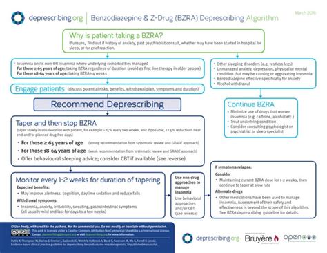 Deprescribing Algorithm Benzodiazepines Pdf