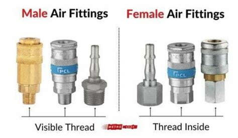 Choosing The Right Air Compressor Fittings Guide Metro Sales
