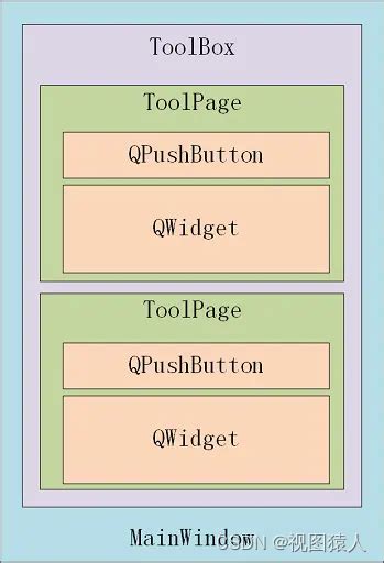 Qt之可自由折叠和展开的布局qt折叠布局 Csdn博客