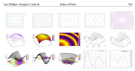 Gnuplot 介绍 知乎 Gnuplot 介绍 知乎