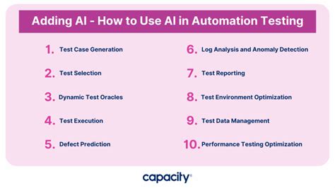 How To Use Ai In Automation Testing To Boost Quality Assurance Capacity