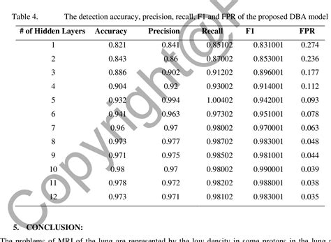Table 4 From Lung Cancer Detection On Ct Scan Images Using Deep Learning Semantic Scholar