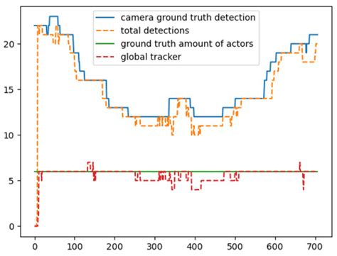 Machines Free Full Text Camera Based Local And Global Target Detection Tracking And