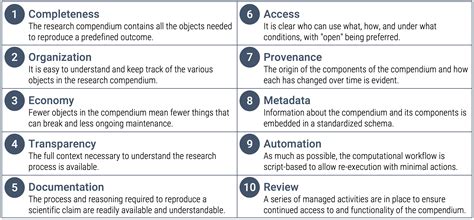 Reproducibility Standards Introduction To Data Curation For Reproducibility