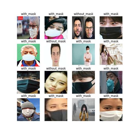 GitHub Jha Anshul Real Time Face Mask Detection Real Time Face Mask Detection Using Deep