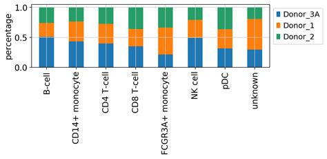 notebook 2 celltype annotation and beyond — besca 2 1 documentation