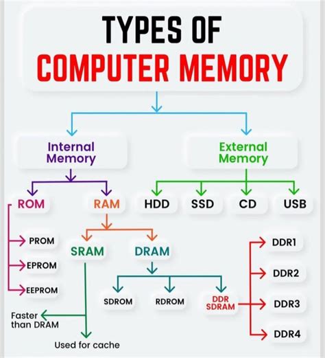 keyboard shortcuts and system commands for popular programs artofit