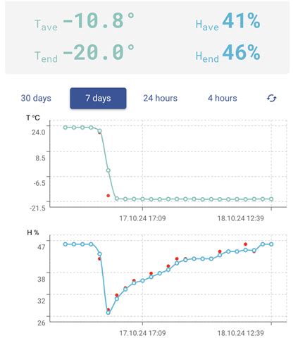 HDC1080 Behaviour After Moving To A Much Colder Environment Sensors Forum Sensors TI E2E