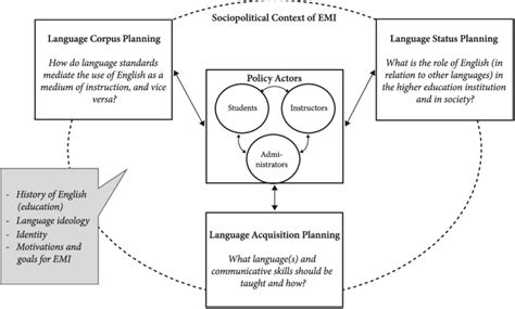 An Ecological Lpp Framework For Emi He Policy Download Scientific Diagram