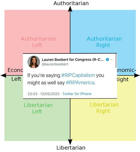 Full Compass Unity R Politicalcompassmemes